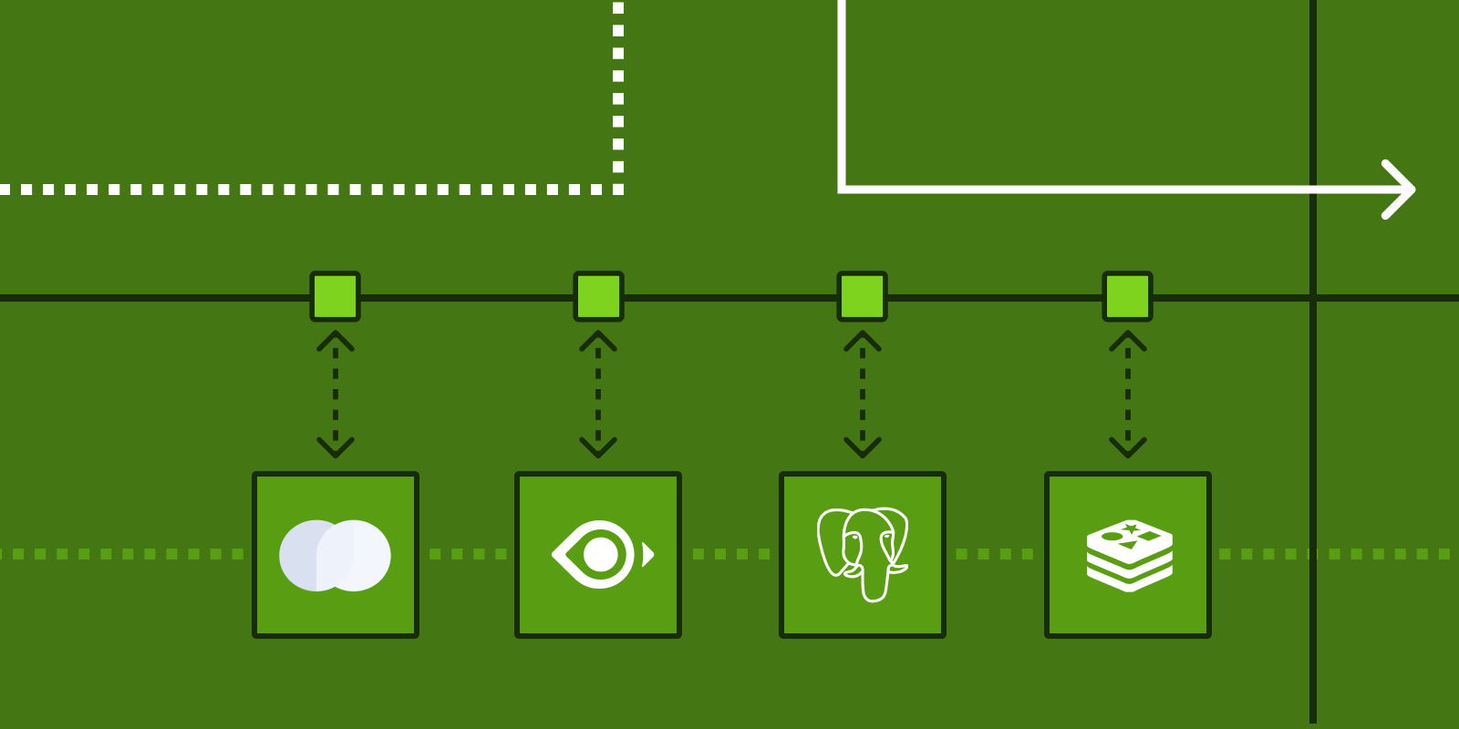 Vector DB Benchmark - Chroma vs Milvus vs PgVector vs Redis