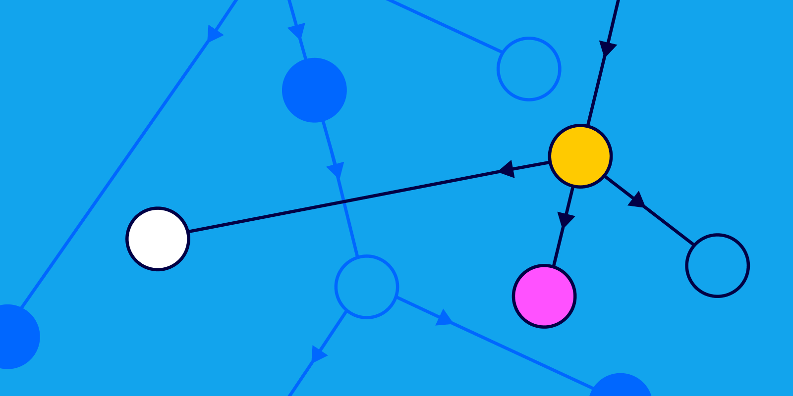 Designing RAG Application: A Case Study